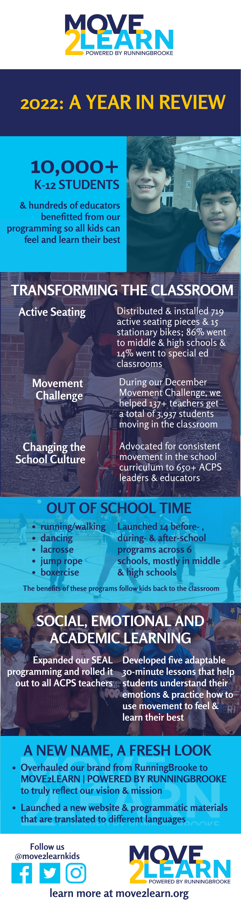 2022: A Year in Review - Move2Learn