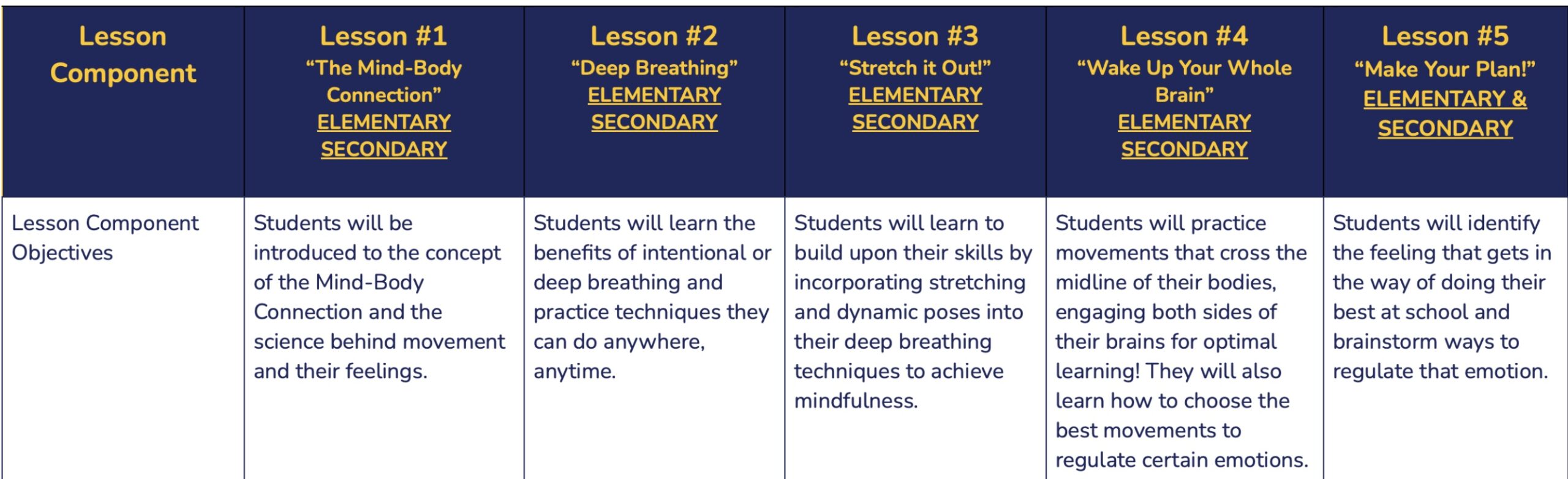 Lección de foca Move2Learn - Move2Learn